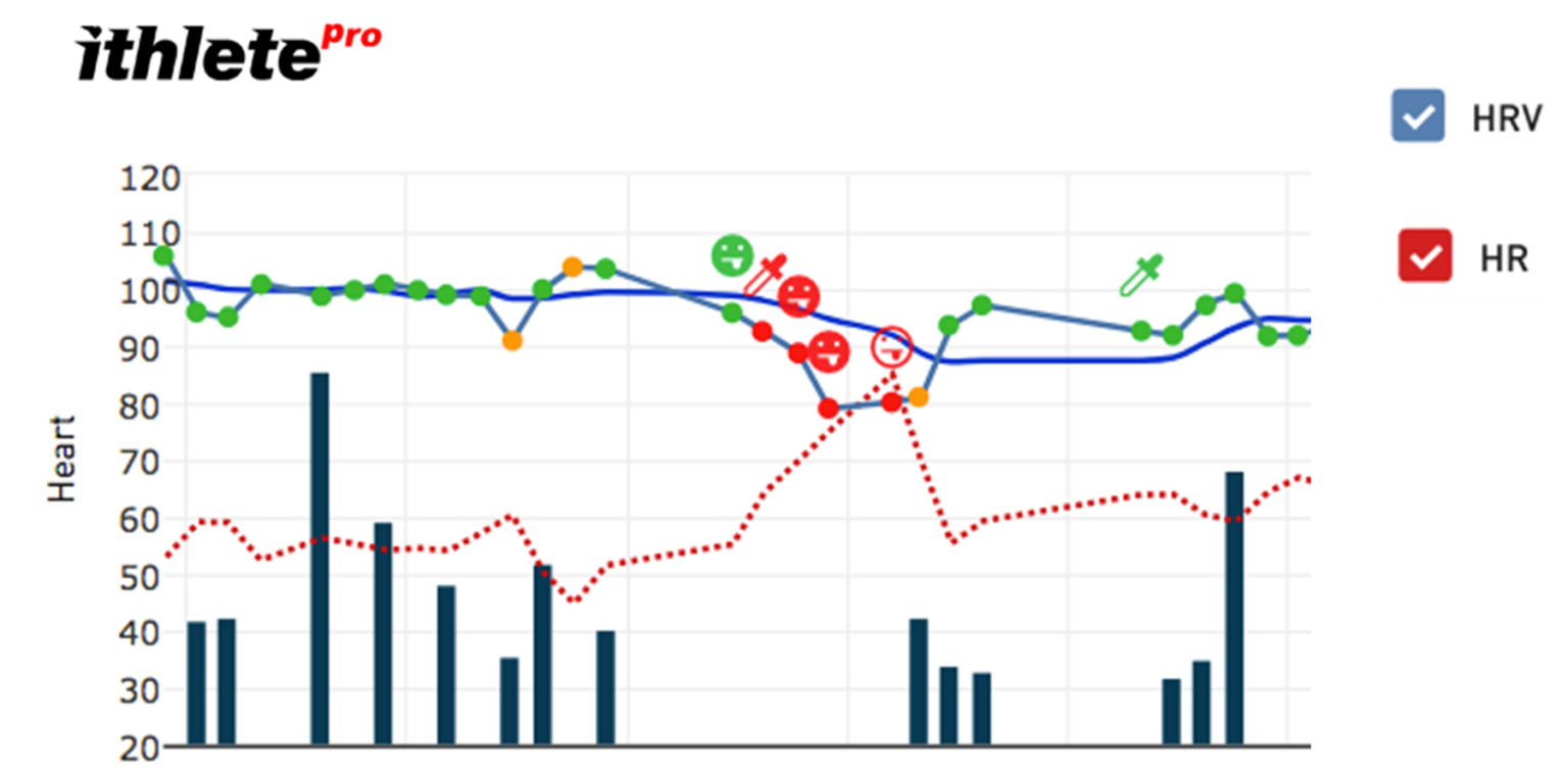 The Coach’s Guide to HRV Monitoring
