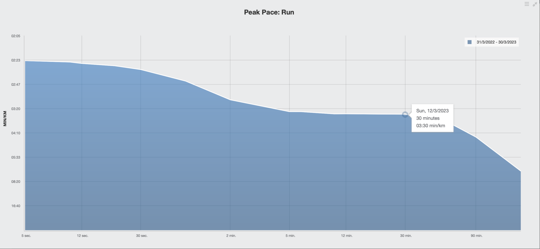 Consejos y Trucos en TrainingPeaks