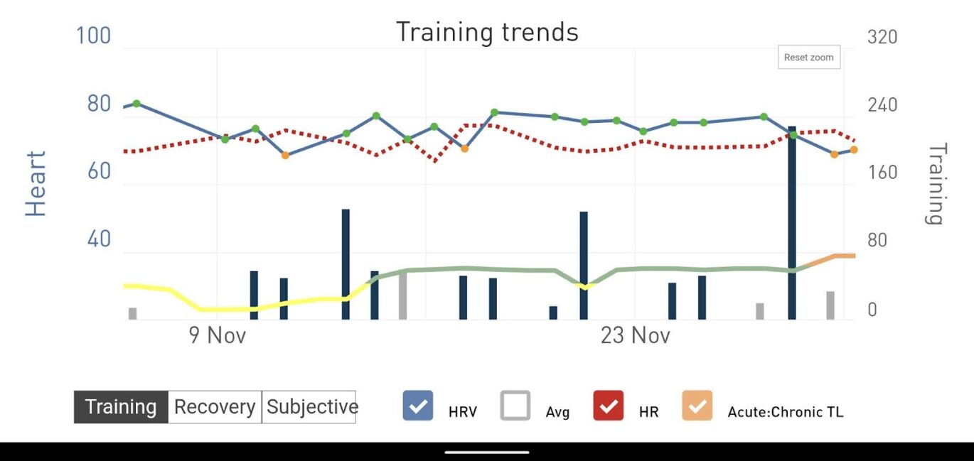 Why Masters Athletes Should Monitor Their HRV