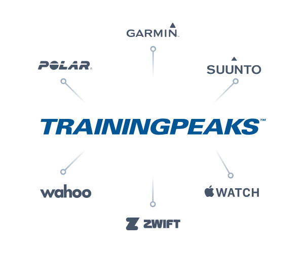 Shop Cycling Training Plans TrainingPeaks