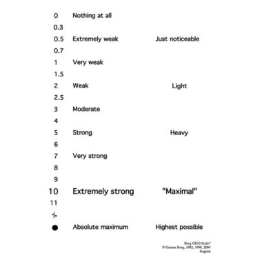 The Basis of RPE and Why Coaches and Athletes Should Use It