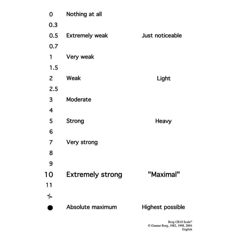 The Basis of RPE and Why Coaches and Athletes Should Use It