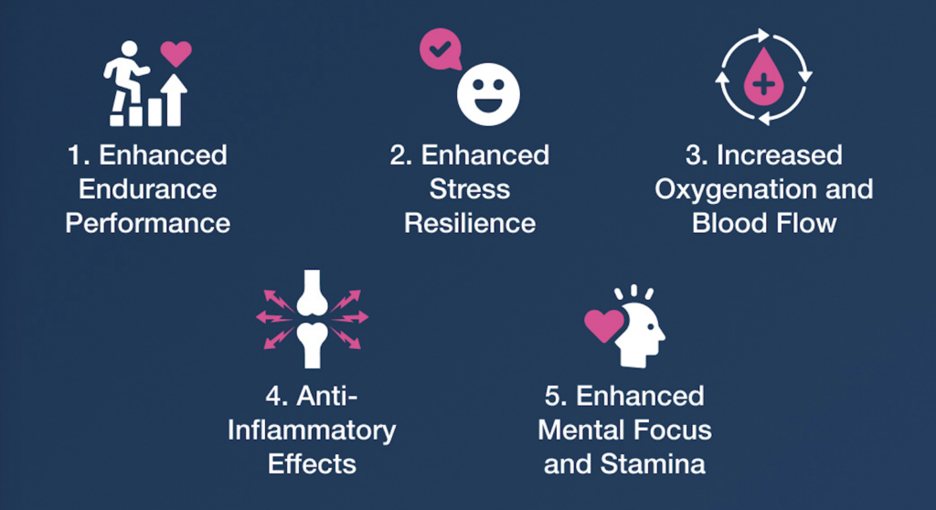 Adaptogens for Athletes: Benefits, Types & How to Supplement ...