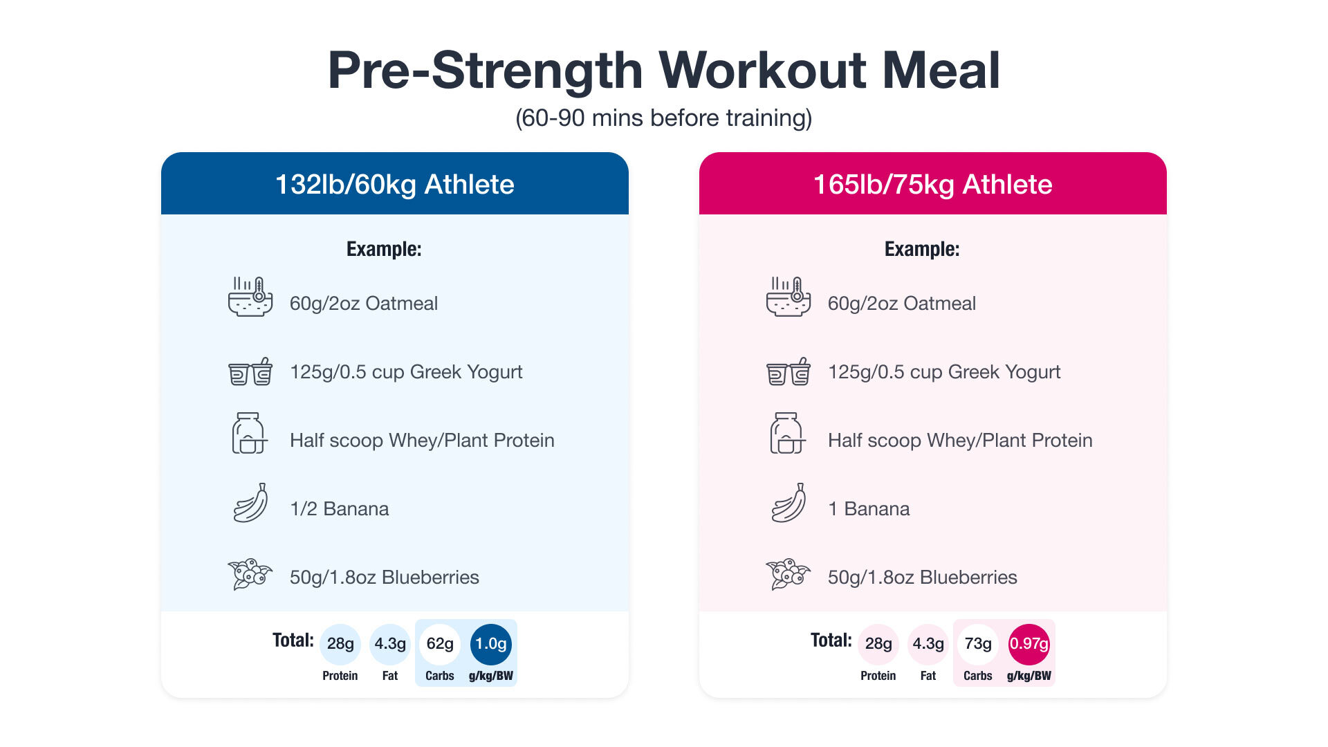 Fueling Your Strength Workouts: A Guide for Endurance Athletes