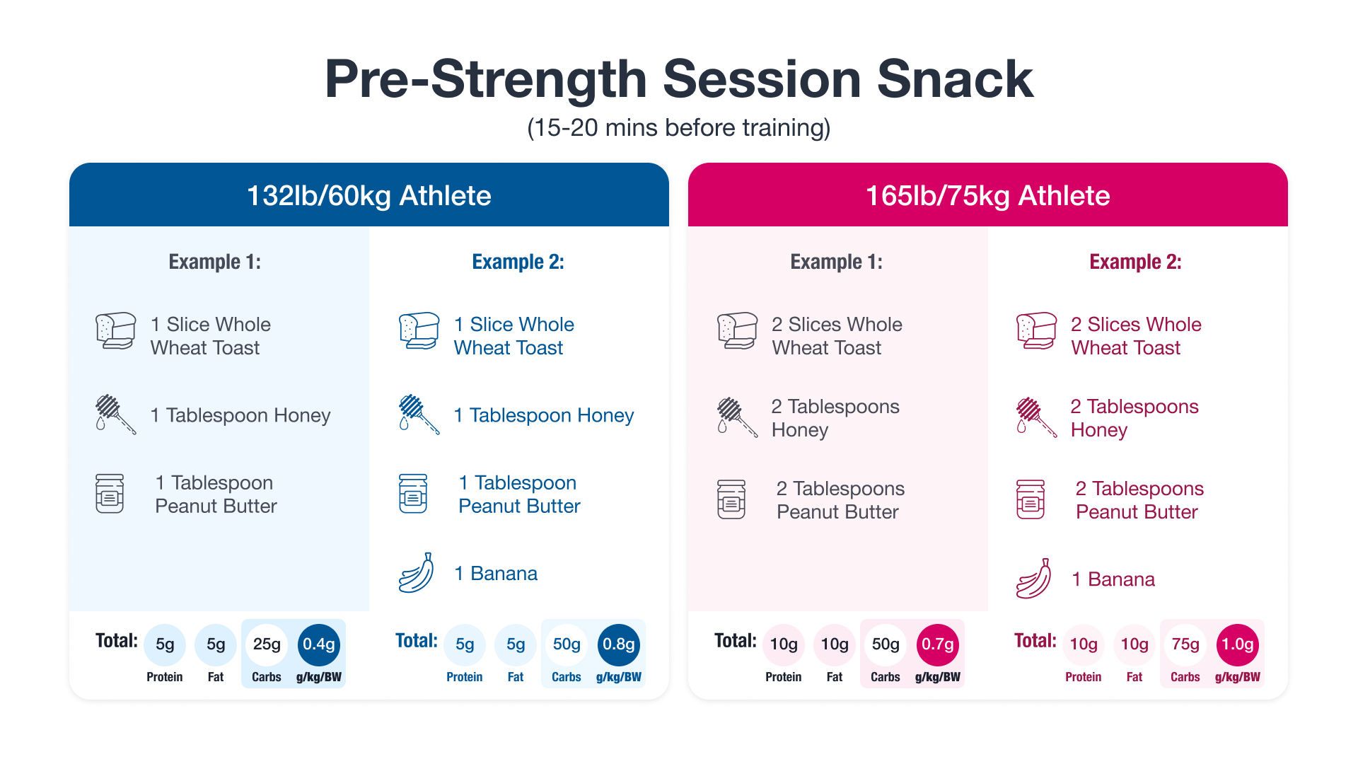 Fueling Your Strength Workouts: A Guide for Endurance Athletes