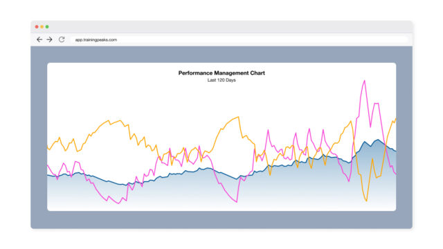 6 TrainingPeaks Premium Features Athletes Love