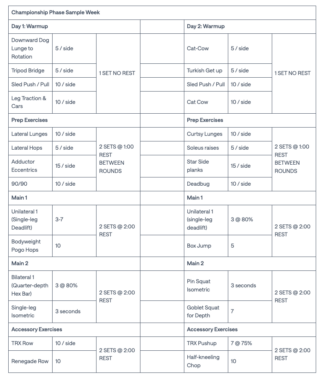 How to Program Strength Training for Endurance Athletes