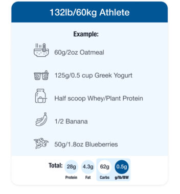 Strength Training: The Ultimate Guide | TrainingPeaks
