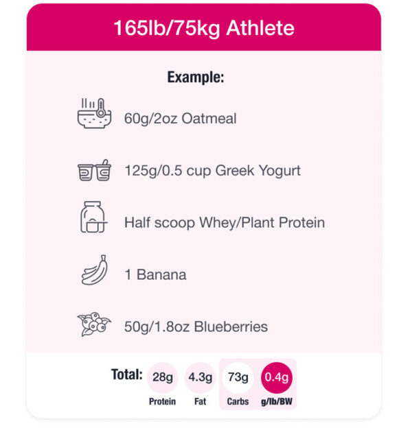 Strength Training: The Ultimate Guide | TrainingPeaks