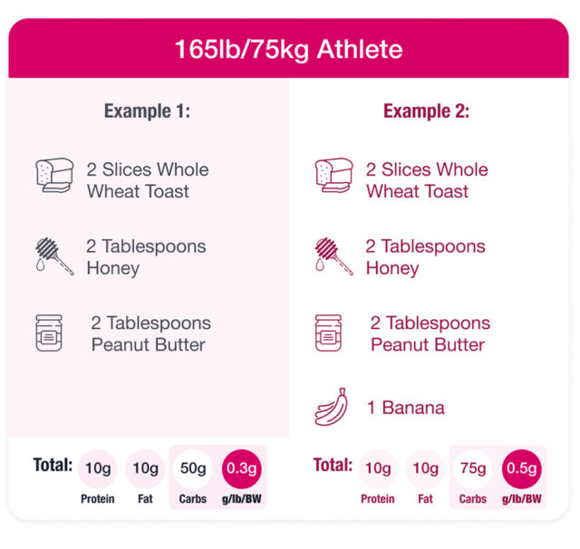 Strength Training: The Ultimate Guide | TrainingPeaks
