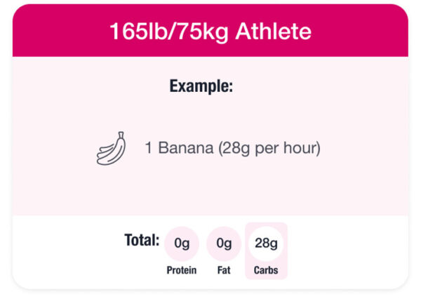 Strength Training: The Ultimate Guide | TrainingPeaks