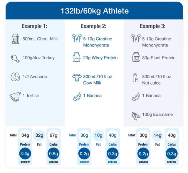 Strength Training: The Ultimate Guide | TrainingPeaks