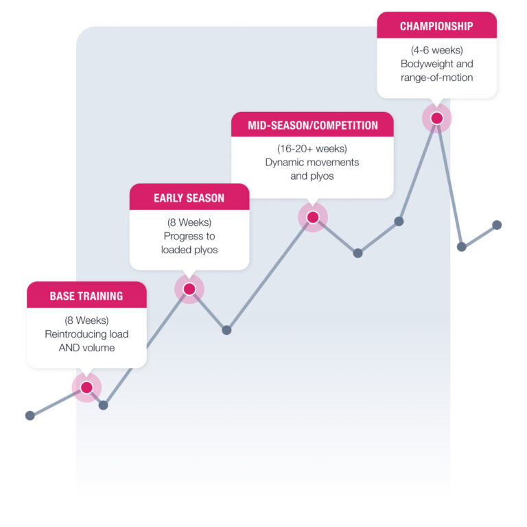 Strength Training: The Ultimate Guide | TrainingPeaks