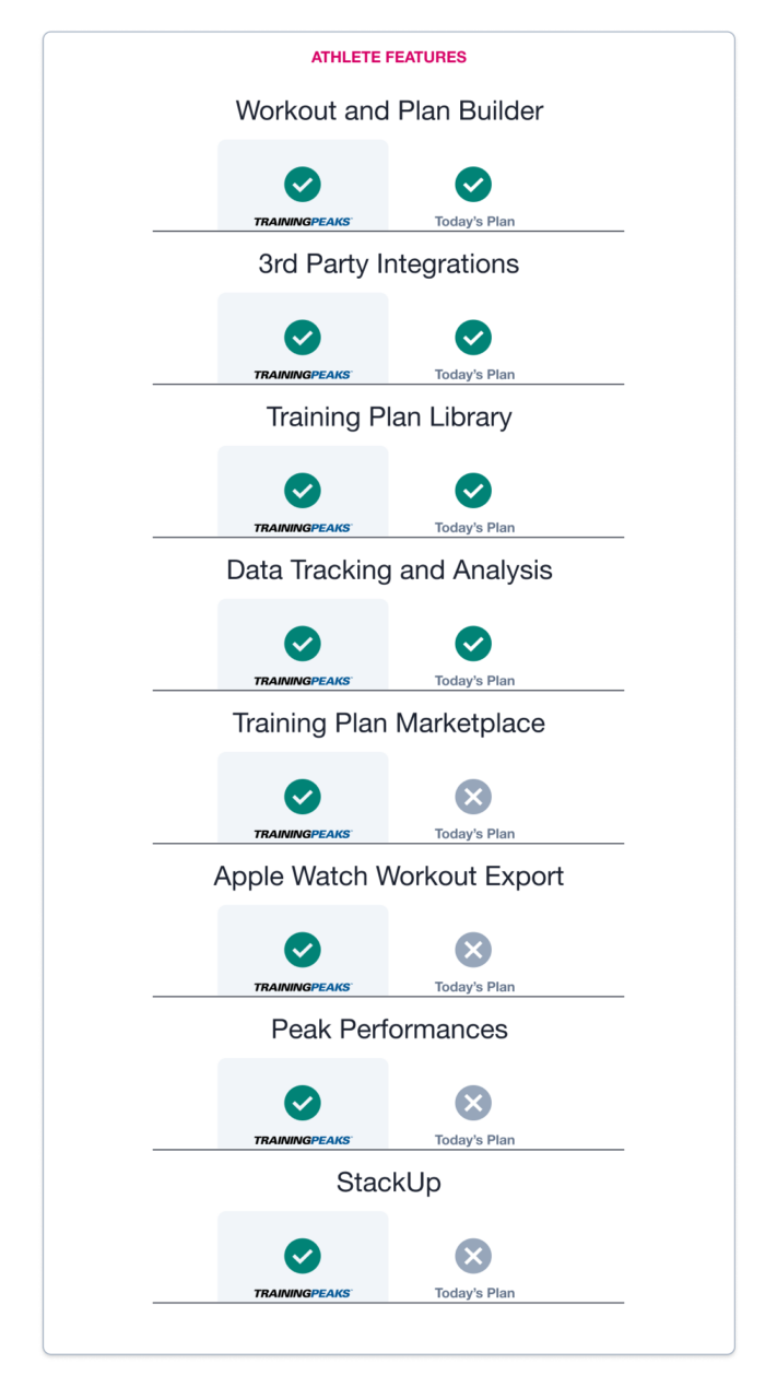 Today's Plan Alternative | TrainingPeaks