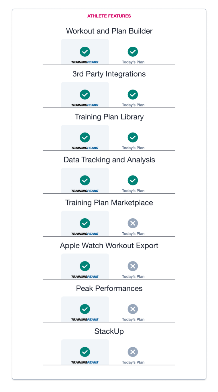 Today's Plan Alternative | TrainingPeaks