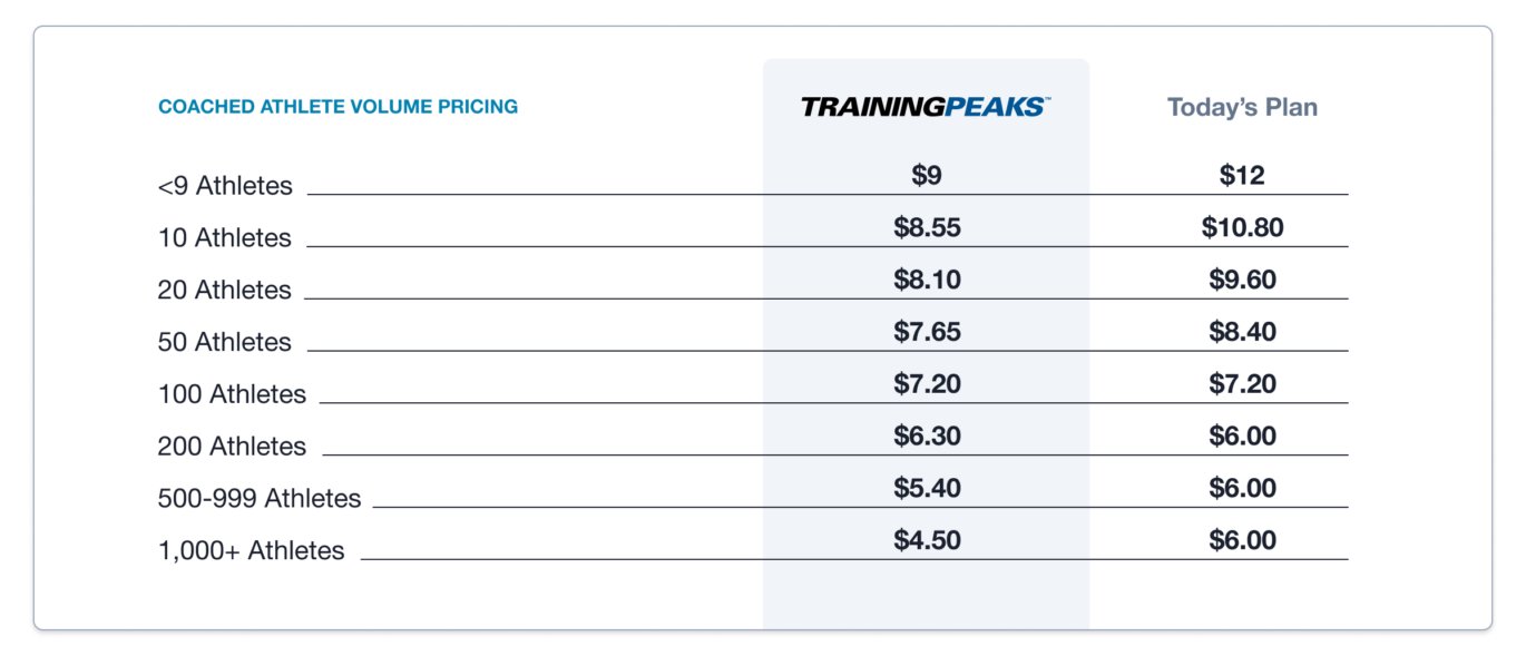 Today's Plan Alternative | TrainingPeaks