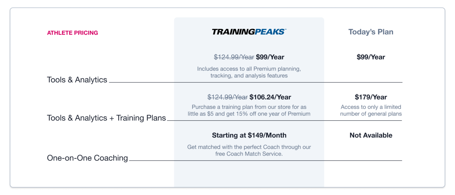 Today's Plan Alternative | TrainingPeaks