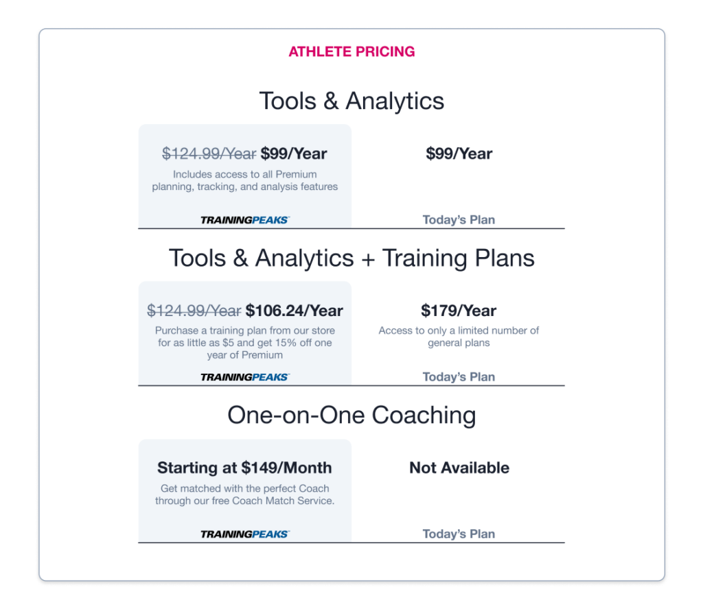 Today's Plan Alternative | TrainingPeaks