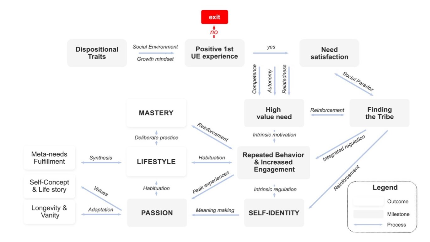 The Ultra-Endurance Journey: Researching the Athlete Mindset