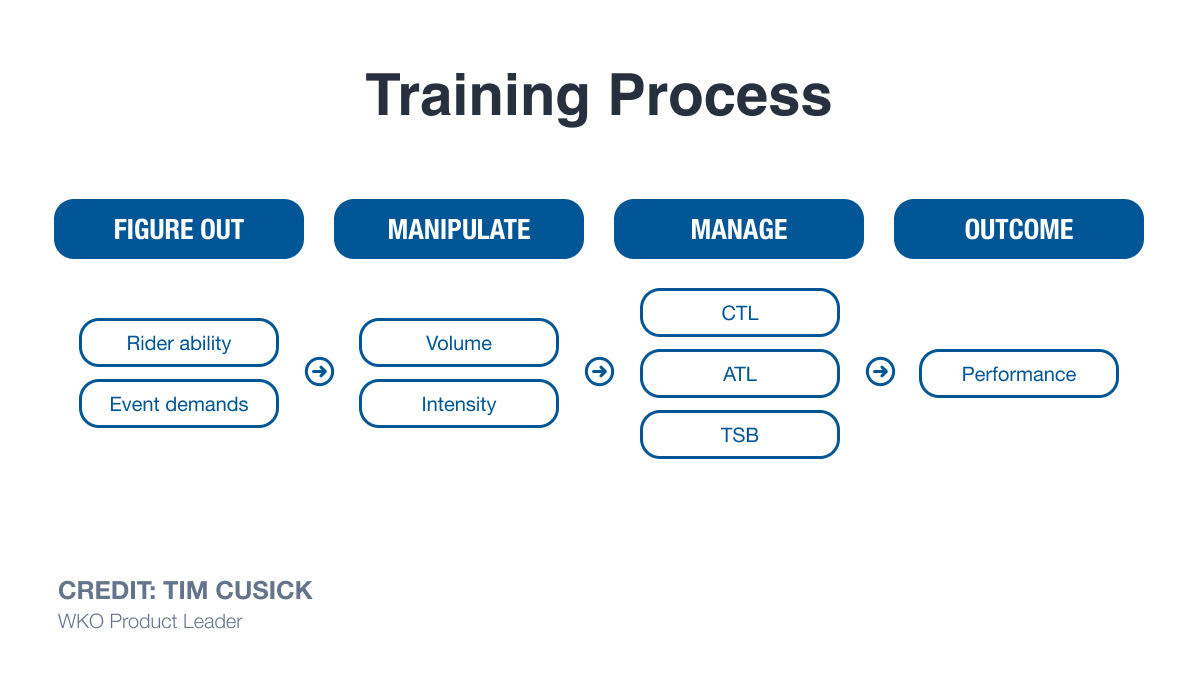 How to Interpret HRV to Reduce Stress and Increase Performance