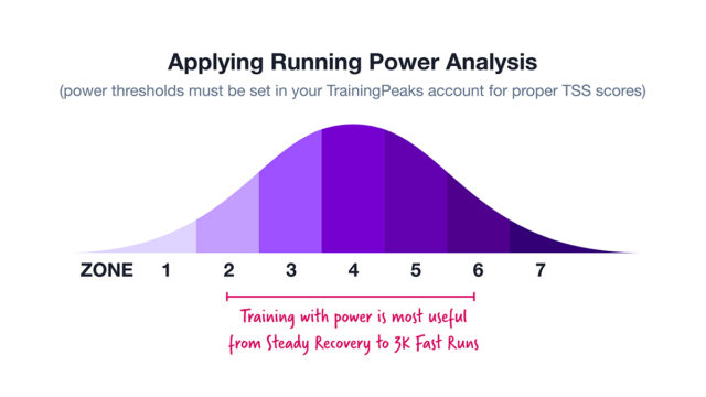 How To Utilize Running Power Metrics With Dr Will Oconnor
