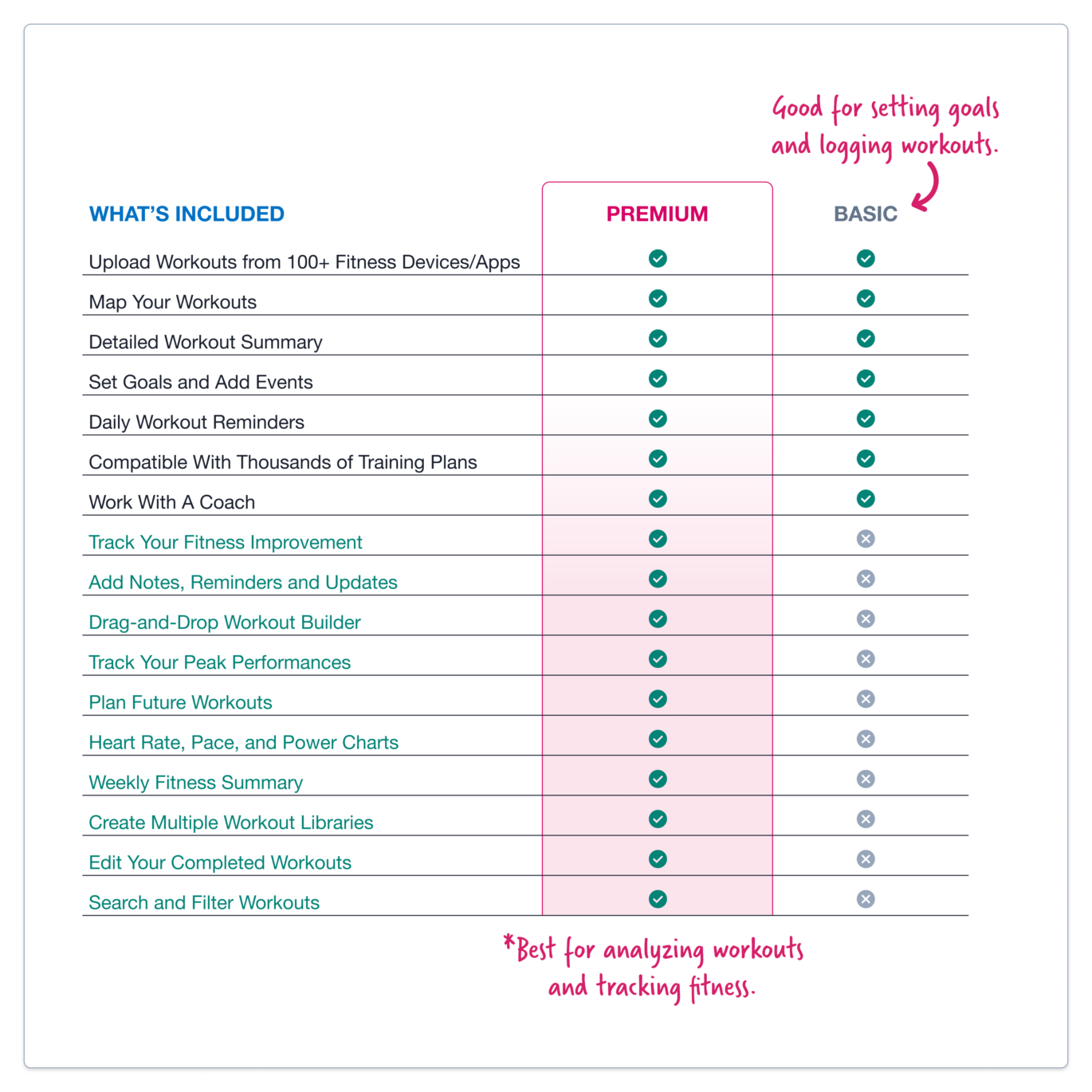Is TrainingPeaks Premium Worth It?