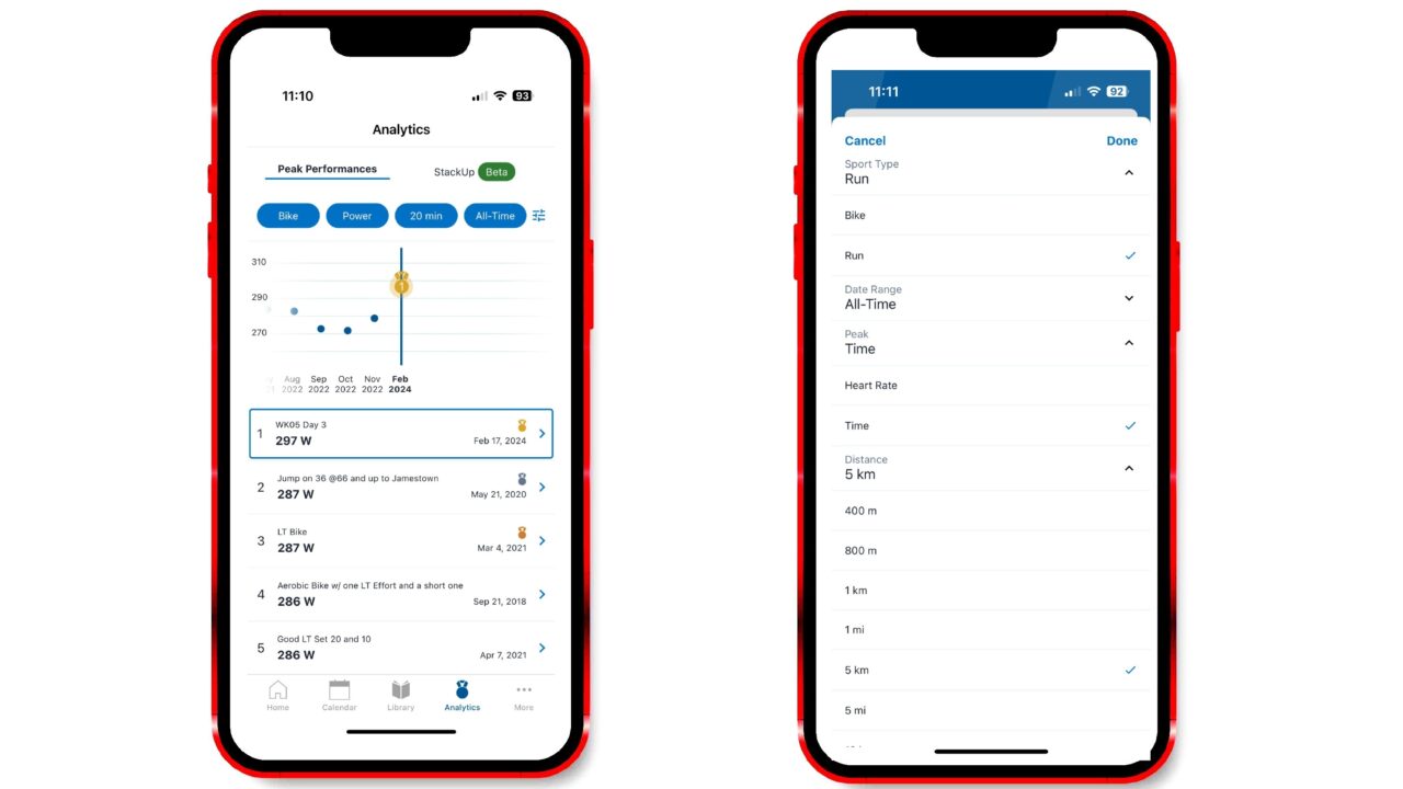 How to View and Use Peak Performances
