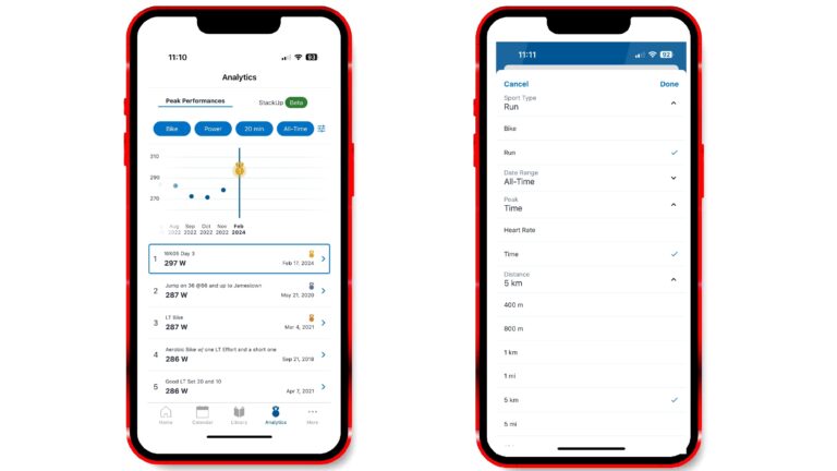 How to View and Use Peak Performances