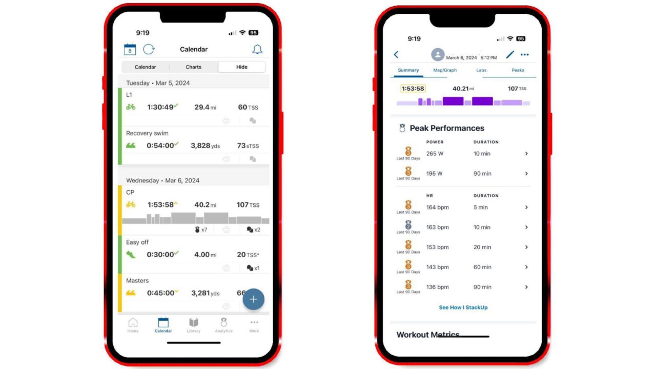 How to View and Use Peak Performances
