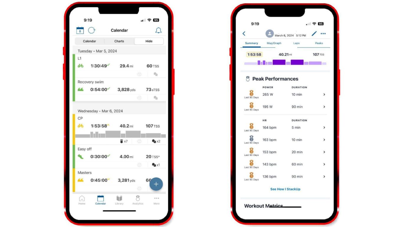 How to View and Use Peak Performances