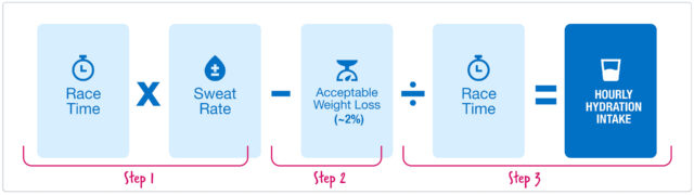How to Train Your Gut for High Carbohydrate Intake