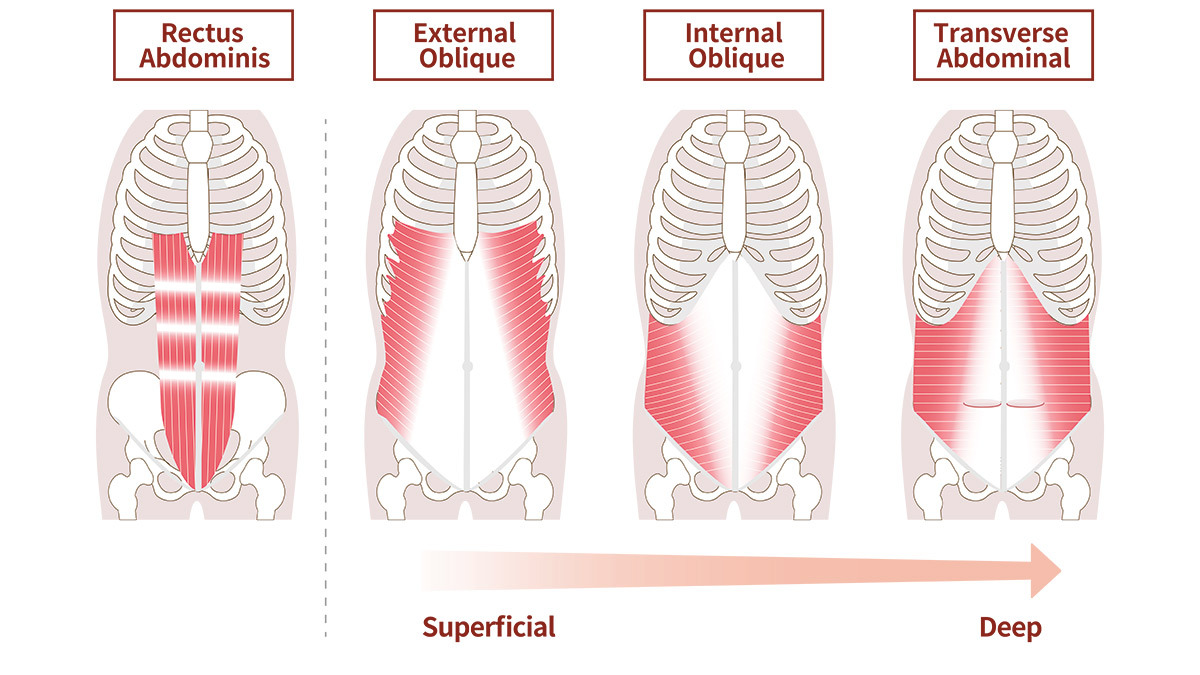 4 Essential Exercises for a Stronger Core