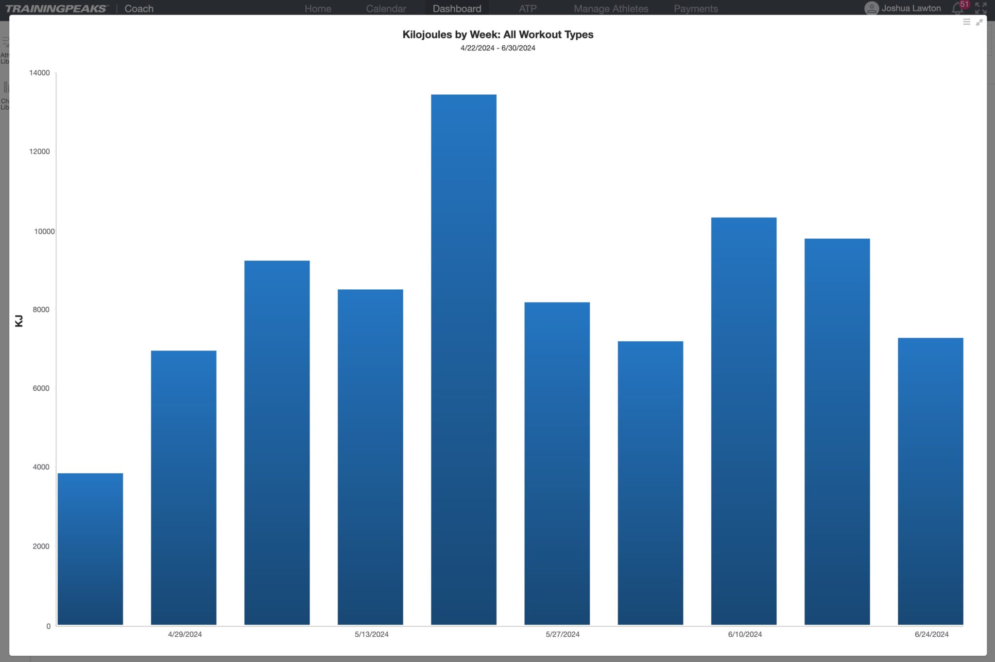 Predicting and Measuring Kilojoules to Determine Athlete Durability