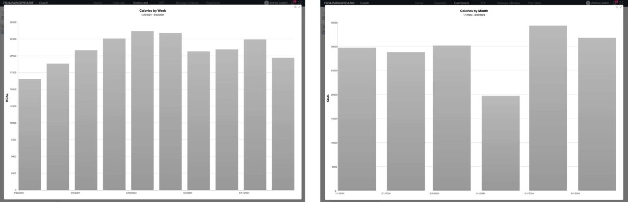 Predicting and Measuring Kilojoules to Determine Athlete Durability