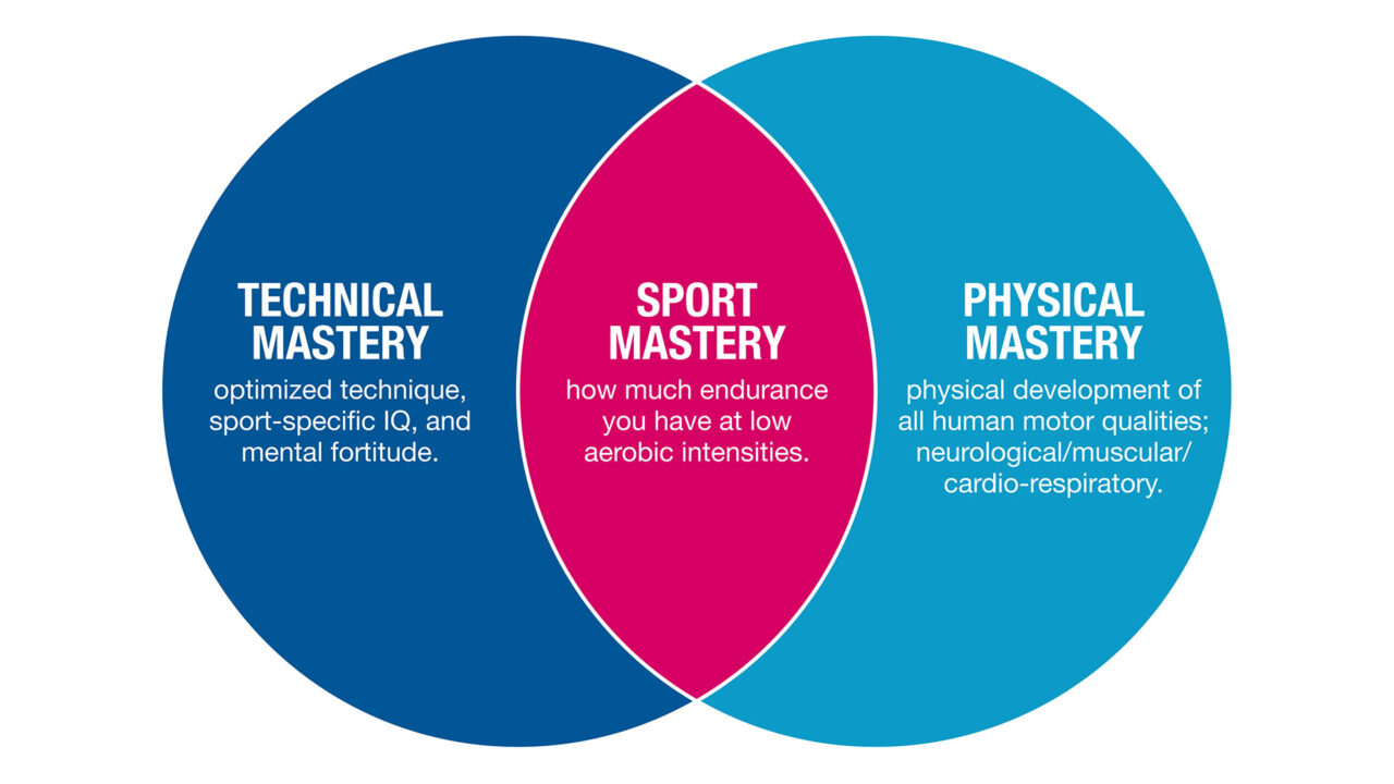 Progressing Strength Training for Runners: A Coach's Guide