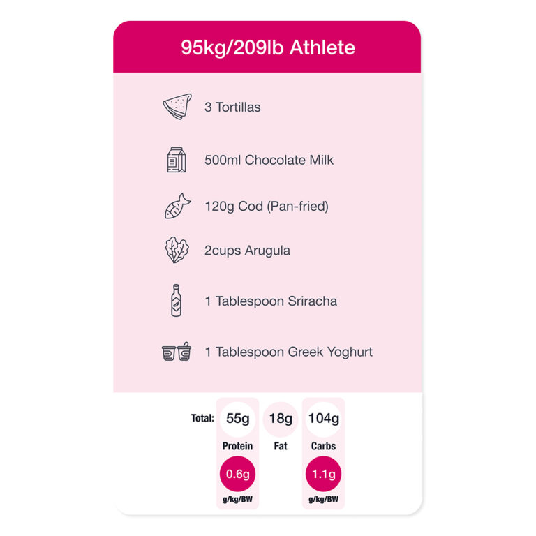 Strength Training: The Ultimate Guide | TrainingPeaks