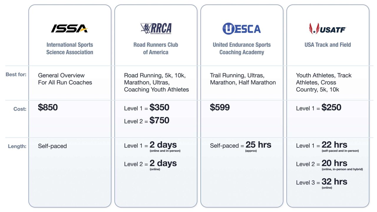 What Certifications Do I Need As a Running Coach?