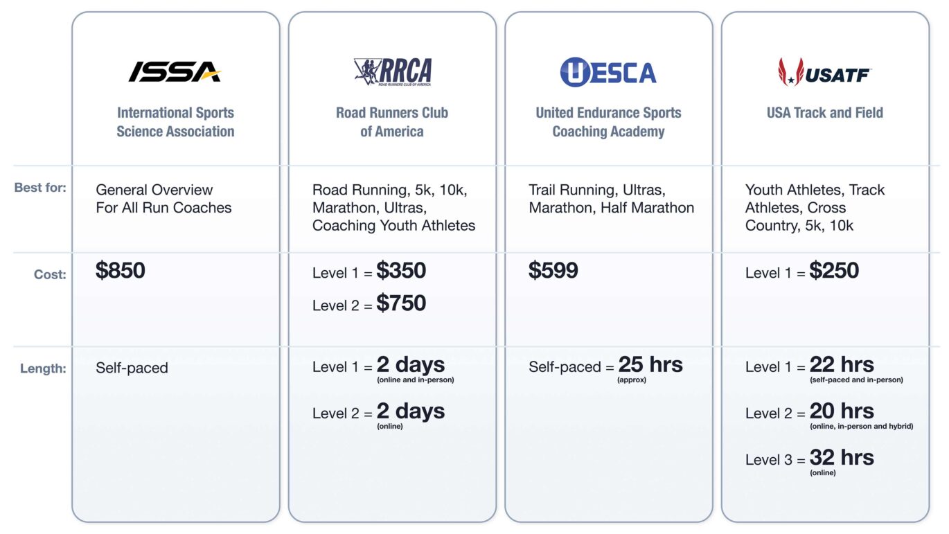 What Certifications Do I Need As a Running Coach?