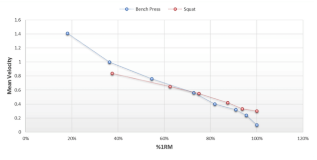 Velocity-Based Strength Training: A Smarter Approach to Building Power