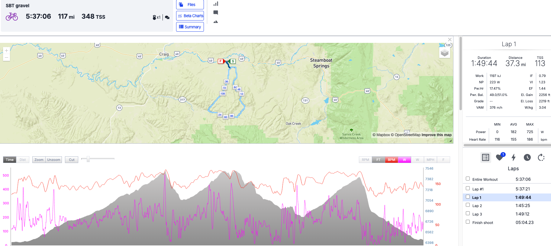 Decoding the Data: A Look Inside Melisa Rollins’ Win at Steamboat