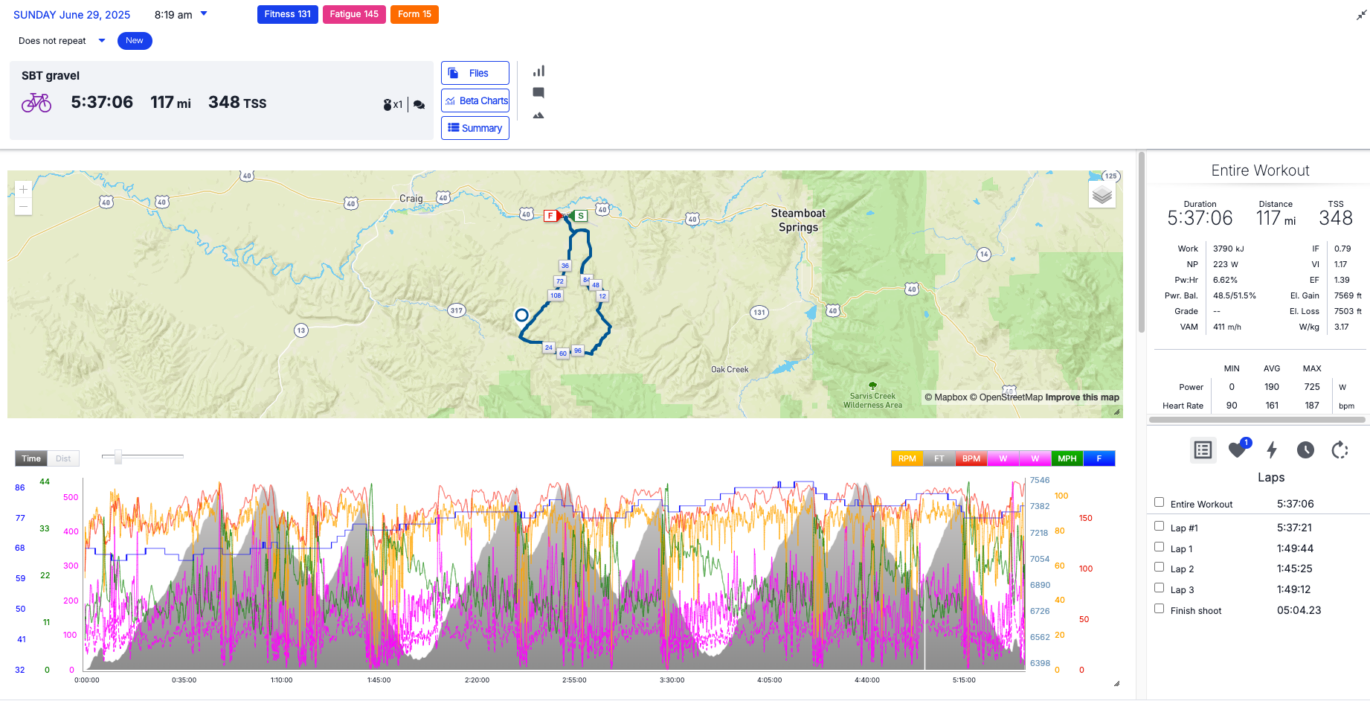 Decoding the Data: A Look Inside Melisa Rollins’ Win at Steamboat