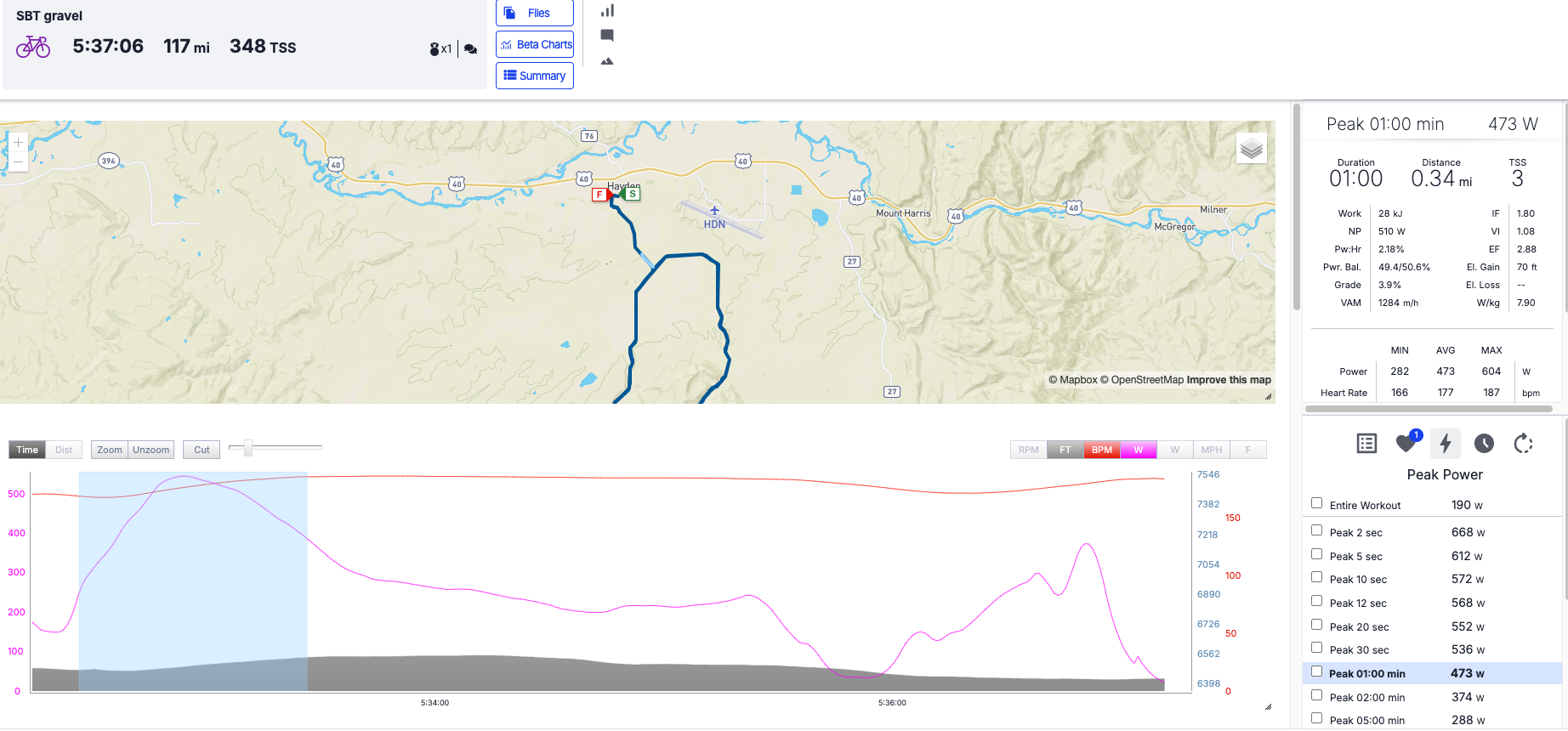 Decoding the Data: A Look Inside Melisa Rollins’ Win at Steamboat