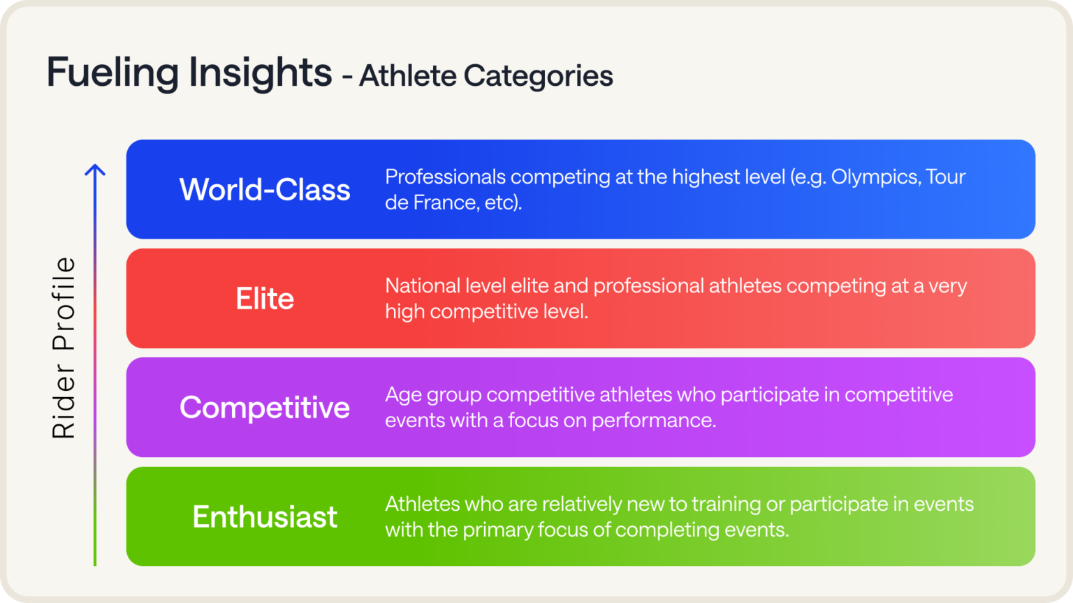 Fueling Insights: Iñigo San-Millán on Optimizing Carbohydrate Intake ...
