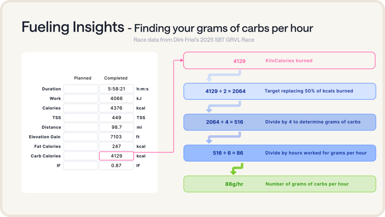 Fueling Insights: Iñigo San-Millán on Optimizing Carbohydrate Intake ...