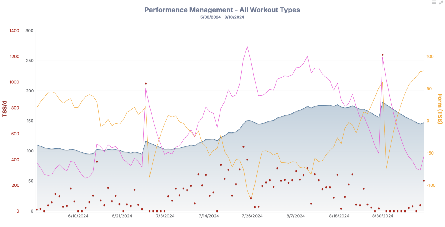 Training for the UTMB Win: Ruth Croft and Tom Evans Gain Speed