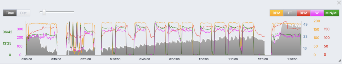 Training for the UTMB Win: Ruth Croft and Tom Evans Gain Speed
