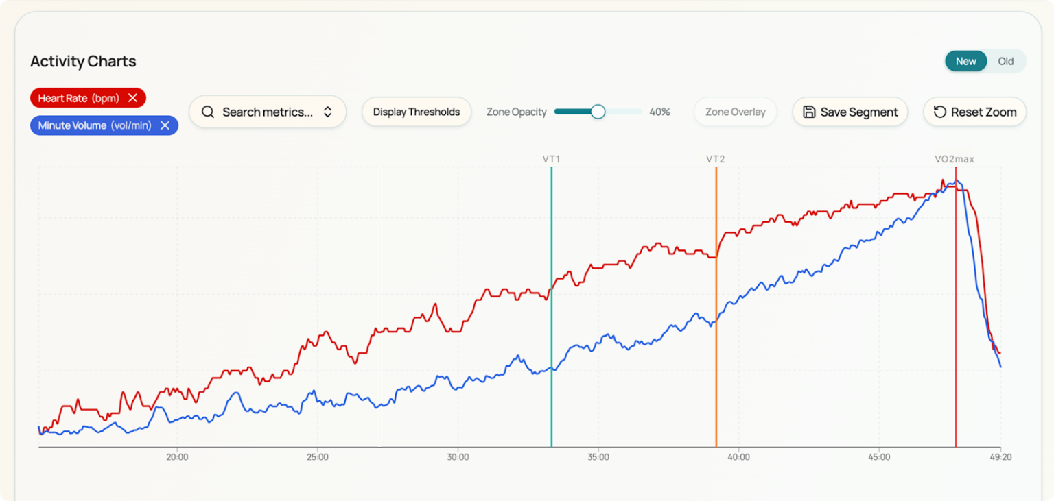 Analyze 360: See and Analyze Every Metric in Training