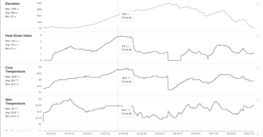 Analyze 360: See and Analyze Every Metric in Training